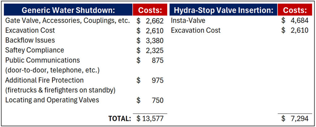 Insta-Valve 250 vs The Competition